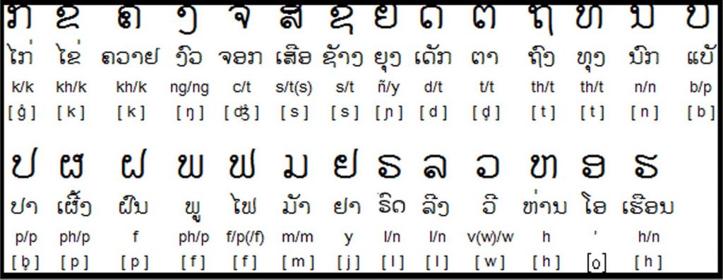 What languages are spoken in Laos - Languages in Laos