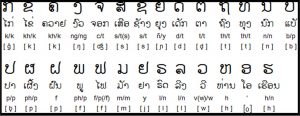 What languages are spoken in Laos - Languages in Laos
