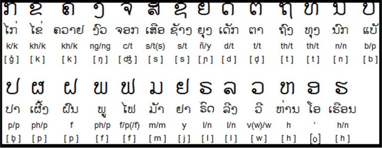 What languages are spoken in Laos - Languages in Laos